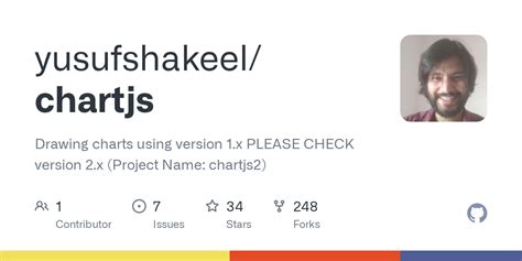 GitHub Yusufshakeel Chartjs Drawing Charts Using Version 1 X PLEASE