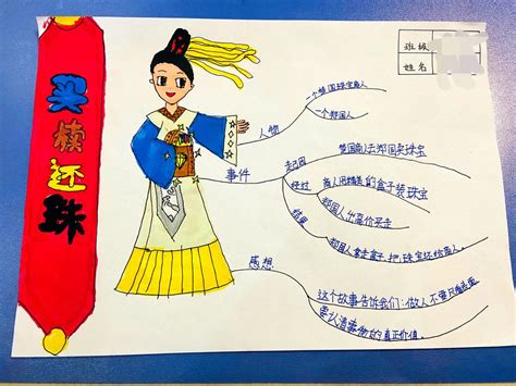 《中国古代寓言》思维导图 中国古代寓言思维导图简易版 图片 网专笔记