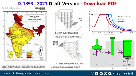 Is 456 2025 Preliminary Draft Version Download Pdf