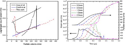 A Calculated Lagrangian Wave Velocity As A Function Of In Situ Download Scientific Diagram