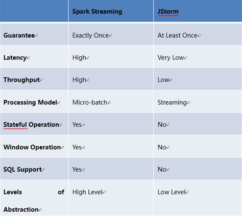 如何基于 spark streaming 构建实时计算平台 知乎