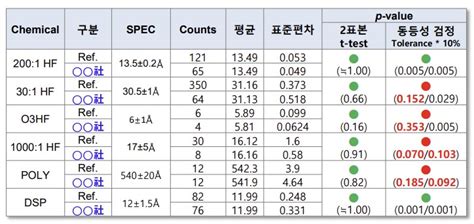 Solved [robust Statistics And Equivalence Equality Testing