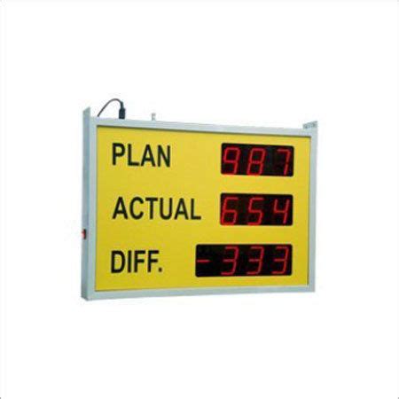 Production Display Board At Best Price In Delhi Delhi Motion Koncept Display