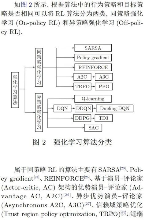 异策略深度强化学习中的经验回放研究综述 知乎