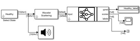 Detect Air Compressor Sounds In Simulink Using Wavelet Scattering Matlab And Simulink