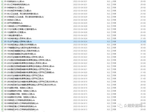 中国人口与就业统计年鉴 众鲤数据网 众鲤数据网