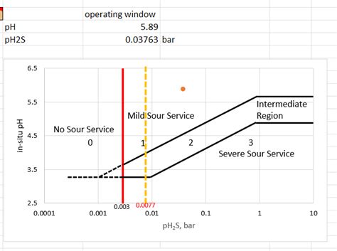 How Do You Create Chart With Fix Of X Axis And Y Axis Mit App Inventor Help Mit App