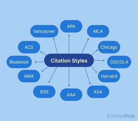 Asa Format Manuscript In Text Citation And Reference Format