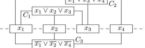 A Planar Rectilinear Drawing Of A Planar Monotone 3 Sat Instance Download Scientific Diagram