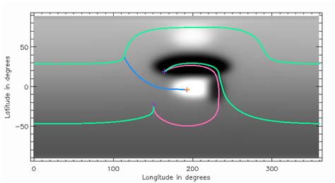 Example Of The Topology Of A Separatrix Cave Formed From One Separatrix Download Scientific