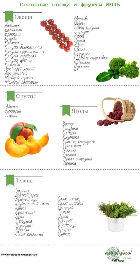 Фрукты и овощи в июле 5 сезонных рецептов на июль — Сезонные рецепты Овощи Здоровое питание