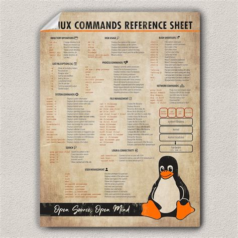 Linux Commands Cheat Sheet Poster Wall Art Gift Etsy