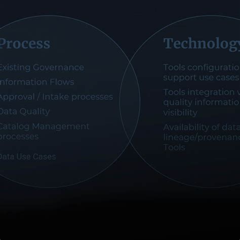 Establishing Trust In Data A Governance MVP That Reduced Risk And Write Offs HIKE2