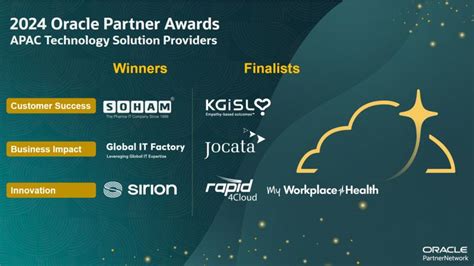 Kgisl On Linkedin Oraclepartnerawards Customersuccess Kgisl Technologysolutions Apac…