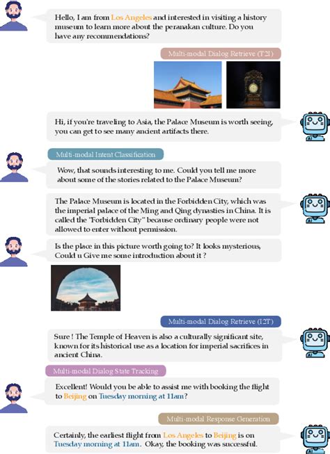 Figure 1 From Pace Unified Multi Modal Dialogue Pre Training With Progressive And Compositional