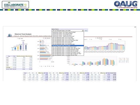 Key Success Criteria For Hyperion Planning And Hfm Integration Ppt