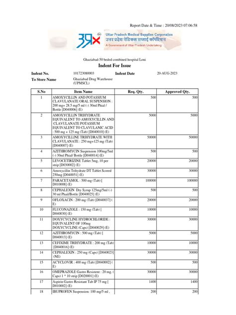 Indent For Issue Pdf Clinical Medicine Antibiotics