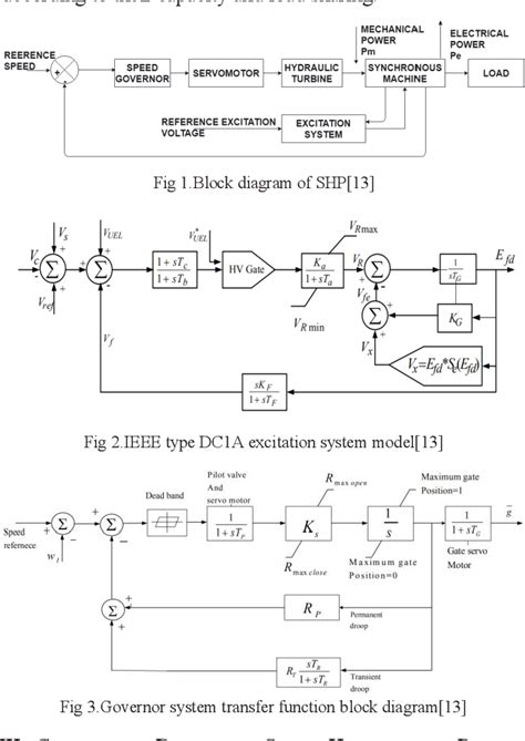 Figure 1 From Heuristic Optimization Based Controller Design For