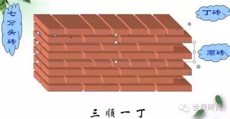 丁砖和顺砖 丁砖和顺砖图片 大山谷图库