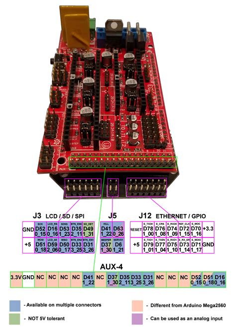 Fr Add Support For Fysetc Mini 12864 Display · Issue 13395 · Marlinfirmwaremarlin · Github