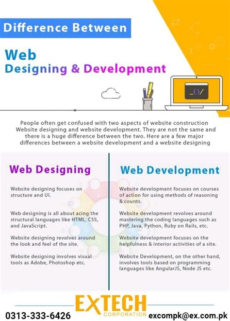 Extech Corporation On Linkedin Sialkot Webdesign Websitedesign Webdeveloper Webdevelopment