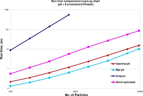 Pdf 2 Shared Memory Implementation Semantic Scholar