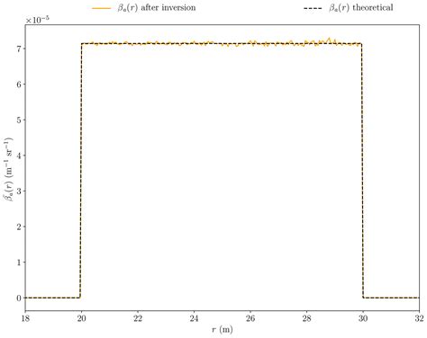 Amt A New Lidar Inversion Method Using A Surface Reference Target