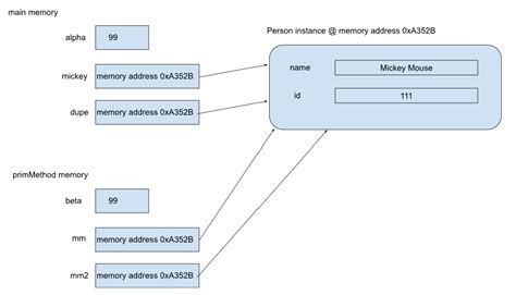 Worked Example Parameter Passing