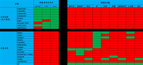postgresql异常总结一：org postgresql util psqlexception 错误 对关系 ppol 权限不够