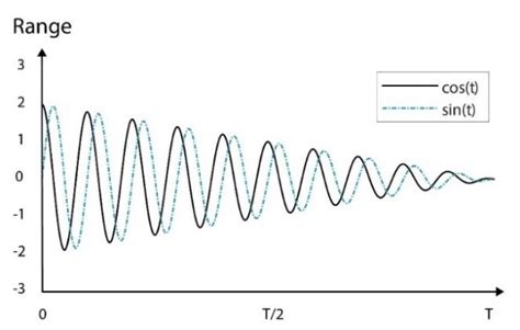 Pattern And Range Of Sca A 2 Algorithm 1 Sca Pseudo Code Download Scientific Diagram