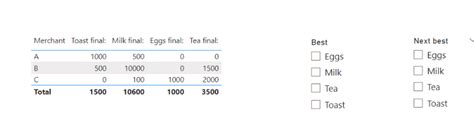 Solved Calculated Measures Values Into A Slicer Report F Microsoft Fabric Community
