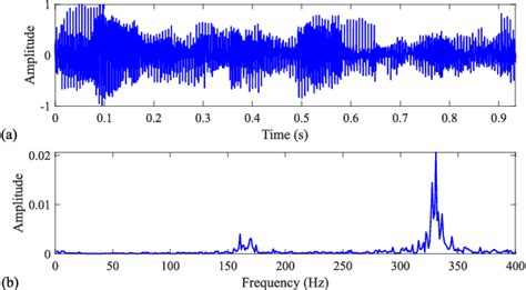 Figure 22 From An Efficient Deconvolution Method For Automatic