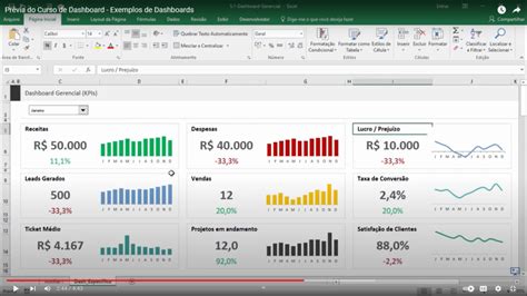 Inspiração para dashboard gerencial 6 exemplos