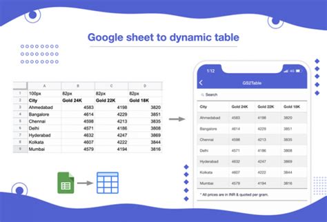Google Sheets To Dynamic Table Siberian CMS Features And Modules Marketplace For App Creation