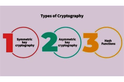 Do Cryptography Assignment And Cybersecurity Tasks By Rimshamalik34 Fiverr