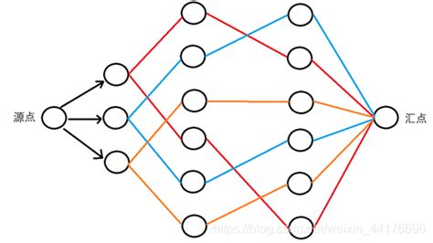 最大流应用问题(深大算法实验6)报告代码最大流应用问题深大算法实验6报告代码 Csdn博客 最大流应用问题(深大算法实验6)报告代码最大流应用问题深大算法实验6报告代码 Csdn博客