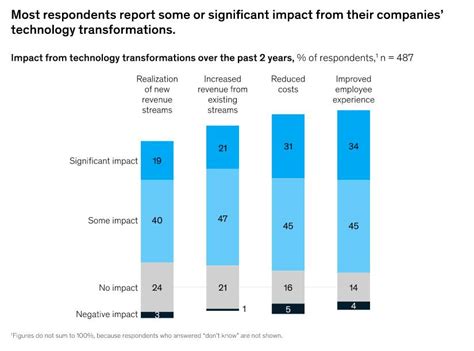 디지털 트랜스포메이션의 중심 사람 그리고 3가지 측면의 전환 플래텀