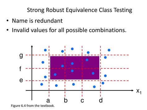Ppt Software Testing Powerpoint Presentation Free Download Id506083