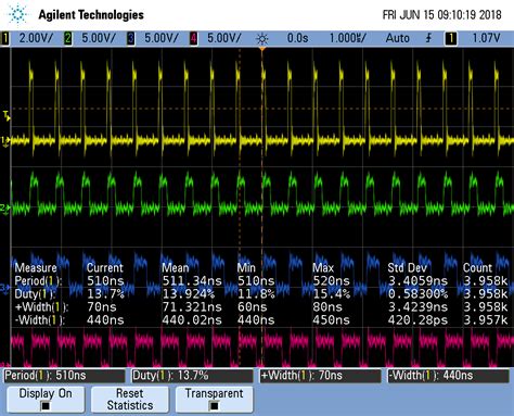 Building Blocks Applications