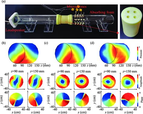 A Photo Of The Experimental Setup For Generating First Order Vortex