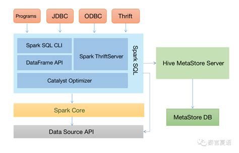 Learning About Distributed Systems Part 18 Run And Write Fast Alibaba Cloud Community