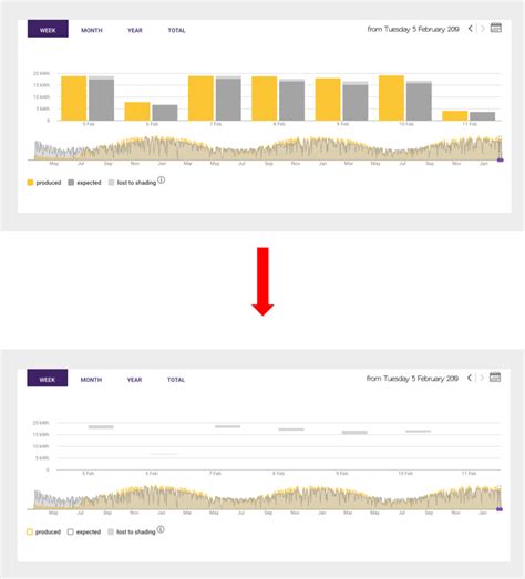 How Does Our Shading Algorithm Work
