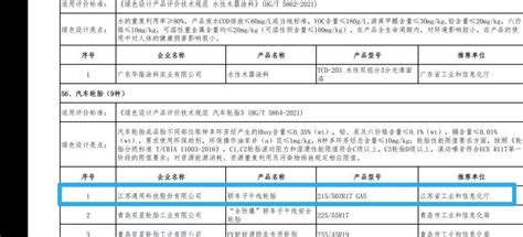再获殊荣！通用股份ga5荣获工信部绿色设计产品认定制造发展轮胎