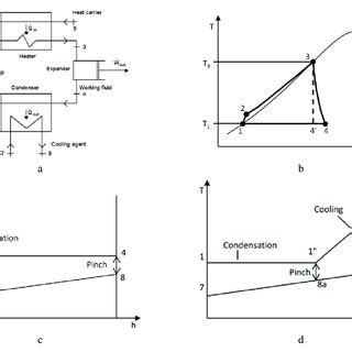 A Configuration Of TLC System B T S Diagram For TLC System C Download Scientific