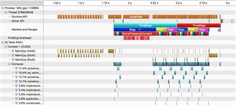 Customize CUDA Fortran Profiling With NVTX NVIDIA Technical Blog