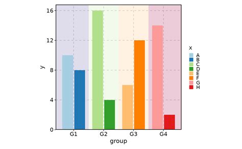 Bar Plot — Barplot • Plotthis