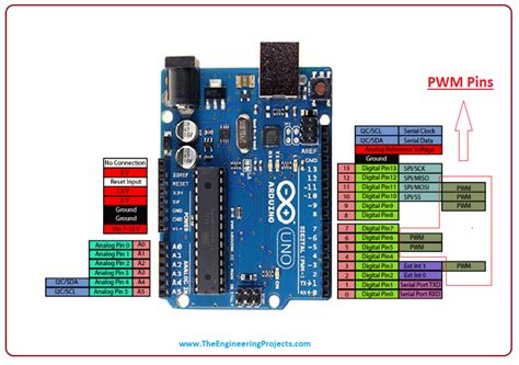 Arduino Nano Analogwrite Pins