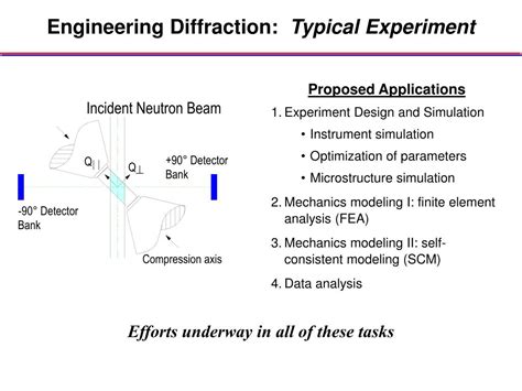 Ppt Engineering Diffraction Update And Future Plans Powerpoint