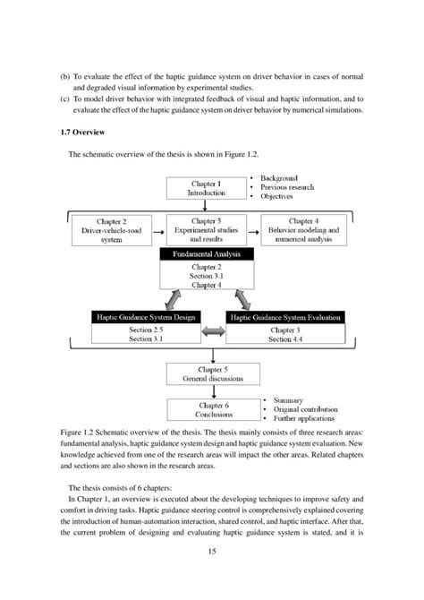 Analysis And Modeling Of Driver Behavior With Integrated Feedback Of Visual And Haptic