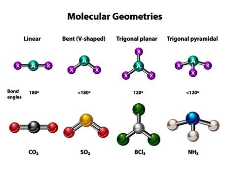 Linear Molecular Geometry